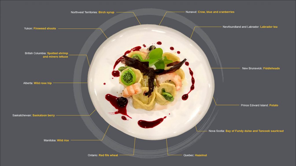 The Canadian Plate Challenge - Arrell Food Institute