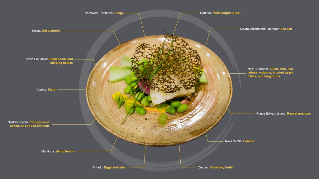 The Canadian Plate Challenge - Arrell Food Institute
