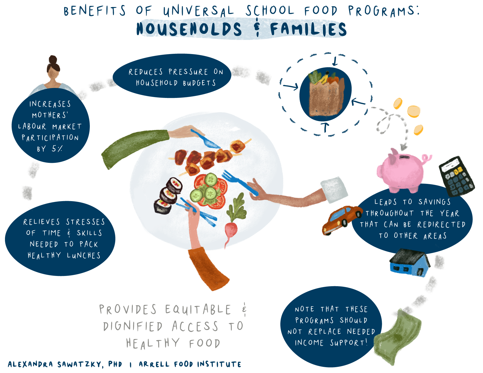 Establishing a National School Food Program - Arrell Food Institute