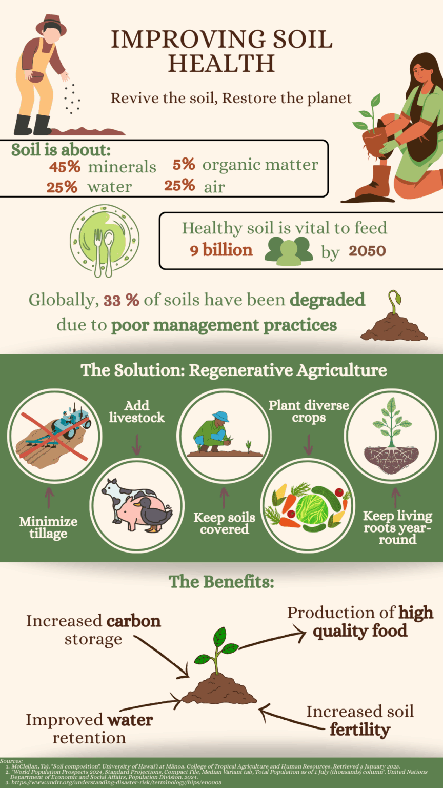 Agri-Food Course Fosters Interdisciplinary Collaboration | AFI