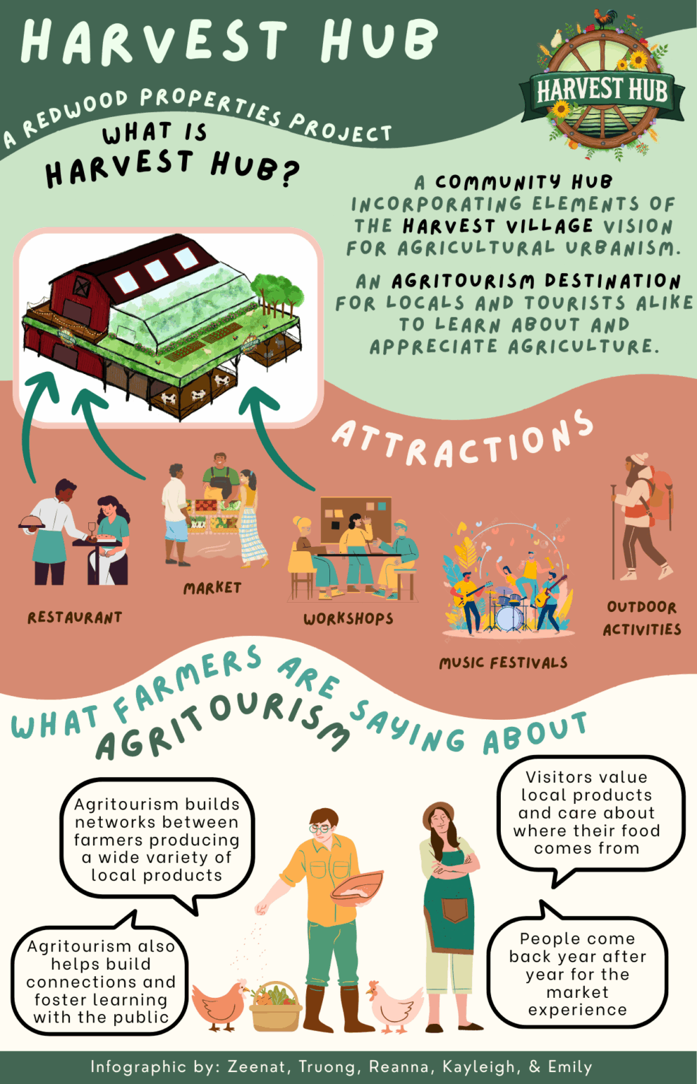 Agri-Food Course Fosters Interdisciplinary Collaboration | AFI